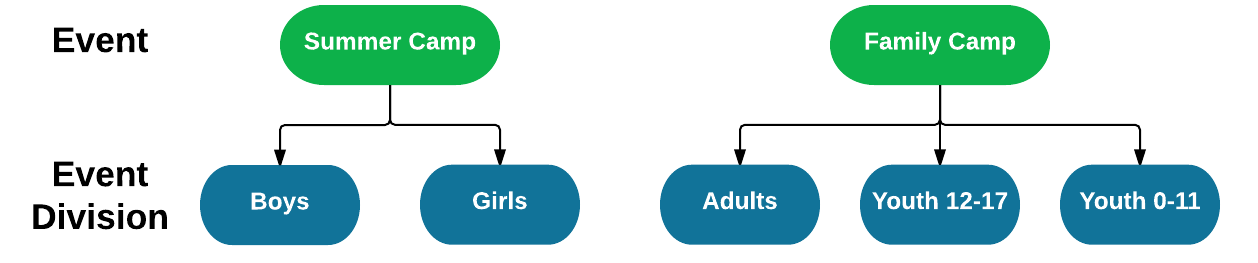 How Do I Create An Event Circuitree Supportcircuitree Support